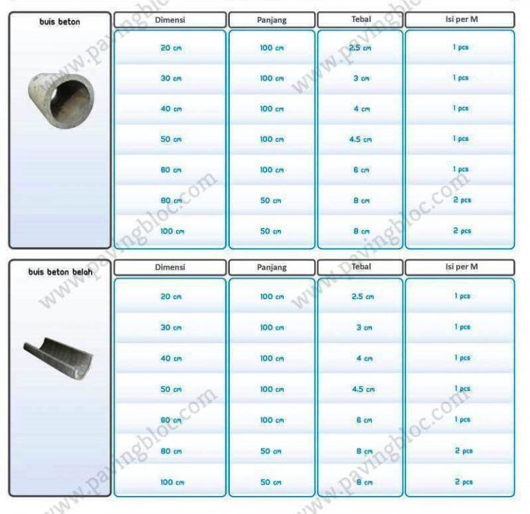 Harga Buis Beton Terbaru 2026 + Ragam Ukuran Gorong-gorong